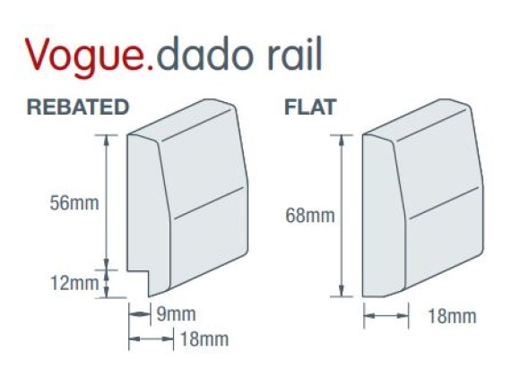 EasyCraft Dado Panelling – EasyCraft Dado Rail | BetaBoard